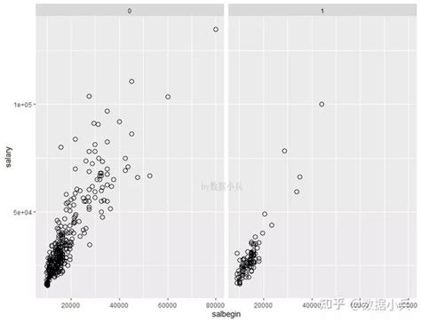 Ggplot2统计图形：常见的4种散点图 知乎
