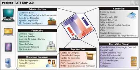 T2Ti Cursos Em Video Aulas Java Delphi C Lazarus Android