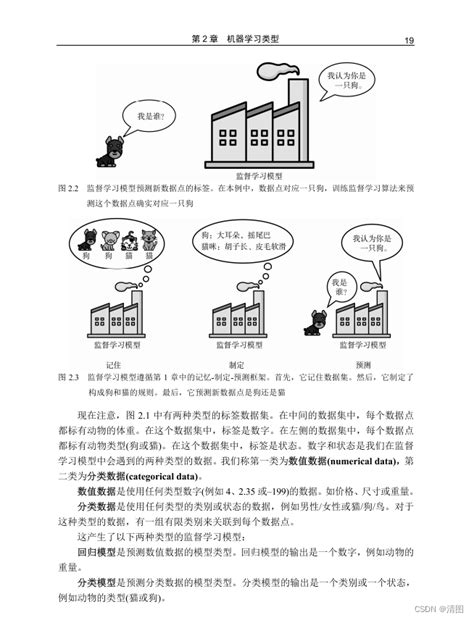 机器学习讲了什么？如果你看不懂西瓜书和花书，先看看这本机器学习图解书 Csdn博客