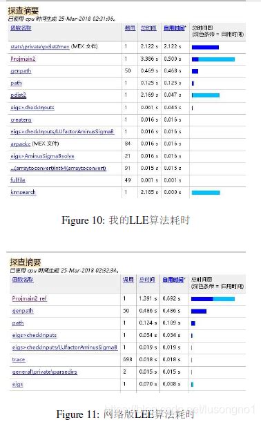 函数型数据主成分分析（fpca）pca Fpca Csdn博客