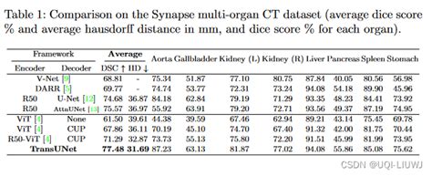论文笔记 Transunet Transformers Make Strong Encoders For Medical Image Segmentationtransunet论文 Csdn博客