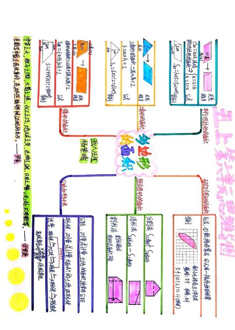 数学五年级上册多边形面积的思维导图 数学五年级上册多边形面积思维导图 图片 网专笔记