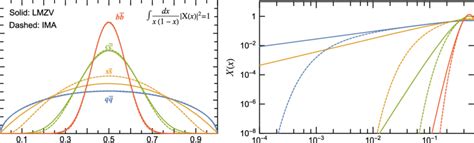 Comparison Of The Longitudinal Wave Functions Of Ground States From The Download Scientific