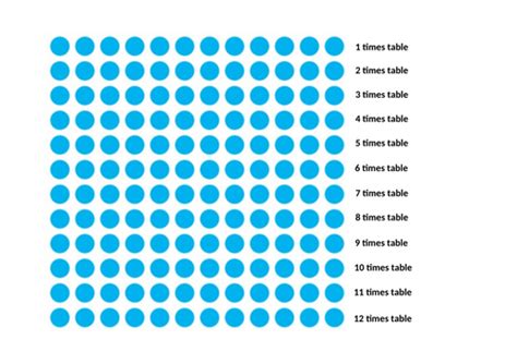 Multiplication Arrays Grid Up To 12 Times Table Teaching Resources