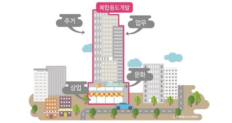 창업10 카페 상가 임대차 계약하기 계약전 상식 계약서 작성 네이버 블로그
