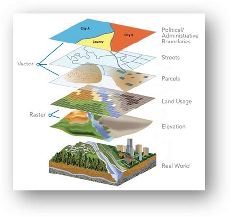 Geographic Information System Gis Autonomous Municipality Of Guaynabo