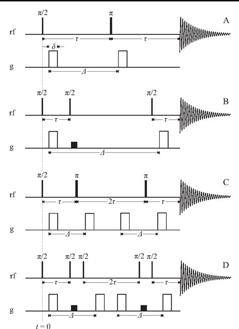 Figure From NMR DIFFUSION MEASUREMENTS OF COMPARTMENTALIZED AND MULTICOMPONENT BIOLOGICAL