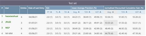 Epic Kitchens Dataset