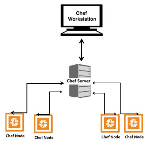 What Is Chef Inspec And How It Works An Overview And Its Use Cases