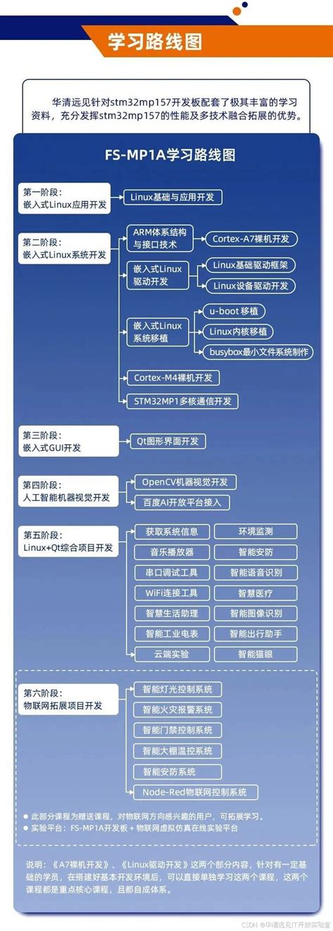 【免费分享】嵌入式linux开发板【入门项目,应用底层】资料包一网打尽,附教程视频源码 Csdn博客 【免费分享】嵌入式linux开发板【入门项目,应用底层】资料包一网打尽,附教程视频源码 Csdn博客