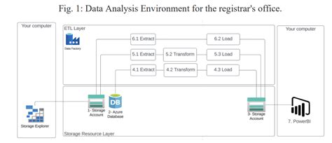 Github Rajdeep096data Analytic Environment To Ingest Store And Process The Datasets Using