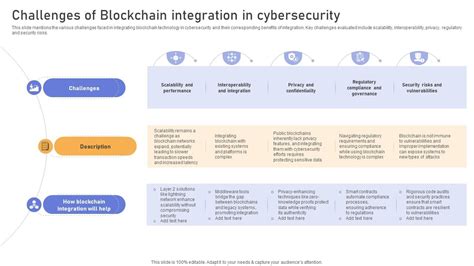 comprehensive look at blockchain challenges of blockchain integration