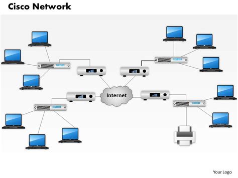 Top 10 Cisco Network Powerpoint Presentation Templates In 2025