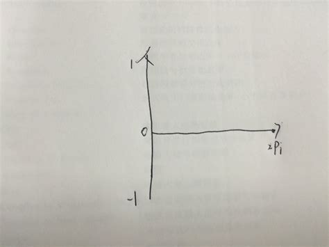 Matlab怎么把x轴向上平移和y轴的0重合啊。。。。。。 百度知道