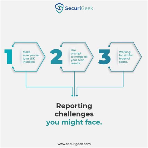 Securigeek Cloud Technology Management Software Data… Securigeek