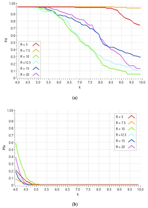 Feasibility Of Using A Mems Microphone Array For Pedestrian Detection In An Autonomous Emergency