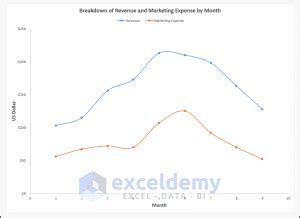 How To Create Embedded Chart In Excel With Easy Steps
