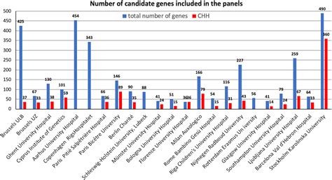 The Genetic Diagnosis Of Rare Endocrine Disorders Of Sex Development