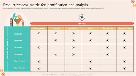 Product Process Matrix Powerpoint Ppt Template Bundles PPT Sample