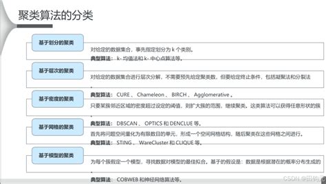 大数据分析的方法和技巧分享 Csdn博客
