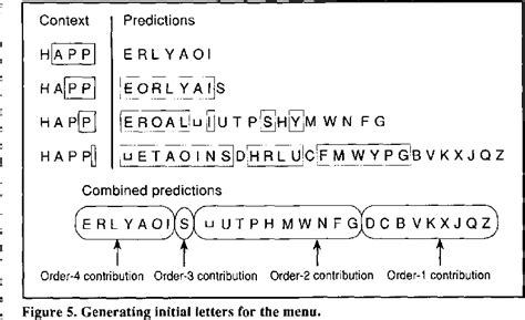 Figure 5 From The Reactive Keyboard A Predictive Typing Aid Semantic