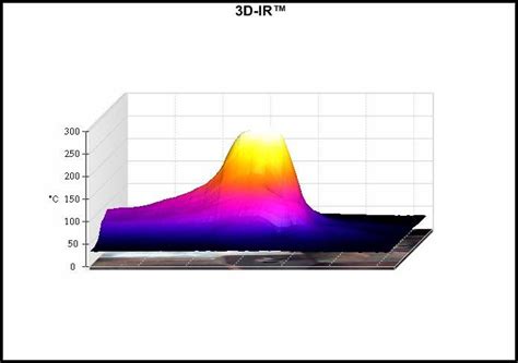 Temperature Distribution During Friction Stir Welding Process Using Download Scientific Diagram