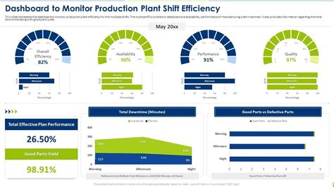Top 10 Maintenance Dashboard Powerpoint Presentation Templates In 2025