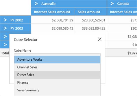 Uwp Pivot And Olap Browser For Slice And Dice Syncfusion