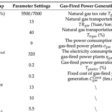 Local Equilibrium Point Stability Analysis Of Scenario 1 Download
