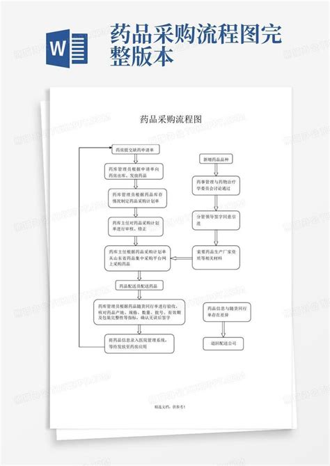 药品采购流程图完整版本Word模板下载 编号qrzkpnmb 熊猫办公