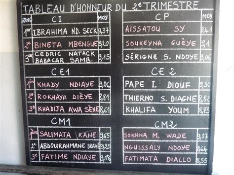 le tableau d honneur des élèves de l élémentaire L école Charlemagne