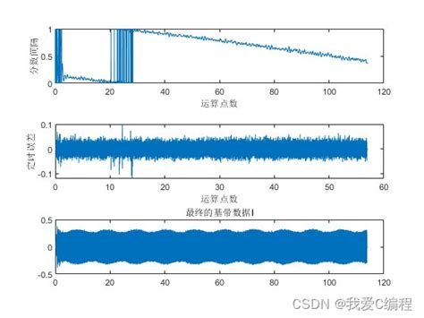 M基于16qam调制的音频信号同步接收器matlab仿真包括gardner符号同步载波同步以及cma均衡gardner符号同步算法 Csdn博客