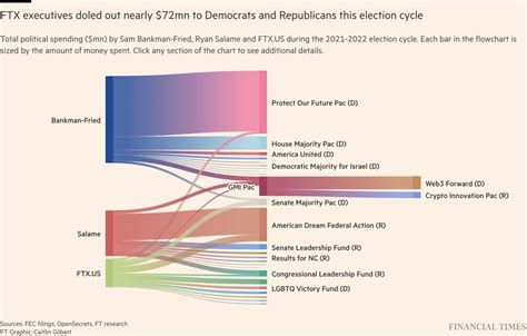 Top Data Visualization Examples Try Speak Free