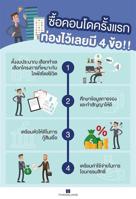 [the Lesson] 8 ทริคช่วยตัดสินใจในการซื้อคอนโดมิเนียม 1 วัตถุประสงค์ ซื้อเพราะอะไรกันแน่ ซื้อ