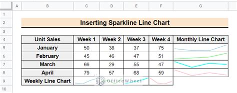 How To Insert Sparklines In Google Sheets Useful Examples