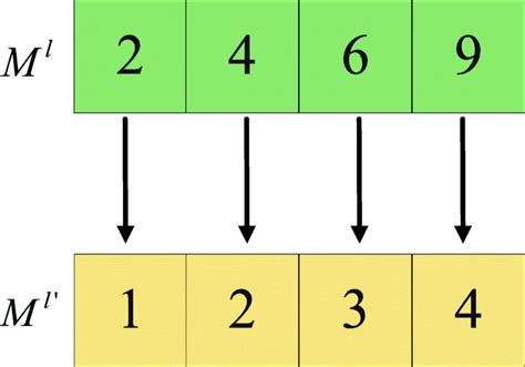 The Mapping Relationship Between Sets Ml And Download Scientific