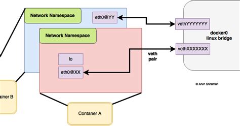 Tech Pensieve All Stuff Virtualization Cloud And Technology