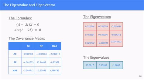 Principal Component Analysis Code And Time Complexity Pdf
