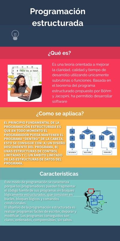 Programacion Estructurada Infografia