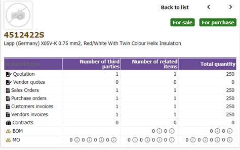 Modules Features MYERP