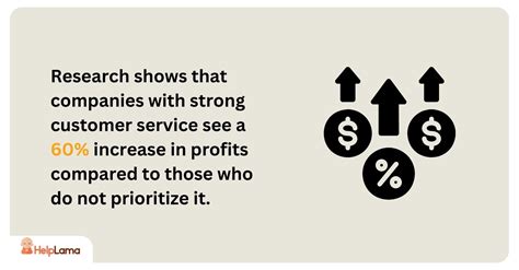 Important Customer Service Duties And Responsibilities