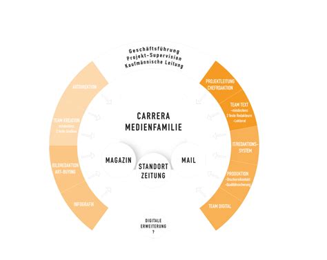 Präsentations Visualisierung Und Illustration Workflow Arne Wolf