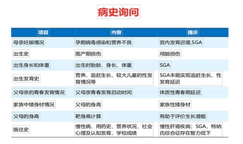全面了解矮身材诊疗的相关检查及意义中国生长激素网
