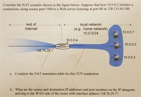 Solved Consider The Nat Scenario Shown In The Figure Below