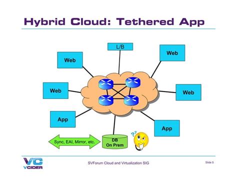 Hybrid Cloud Networking Pdf Cloud Computing Internet