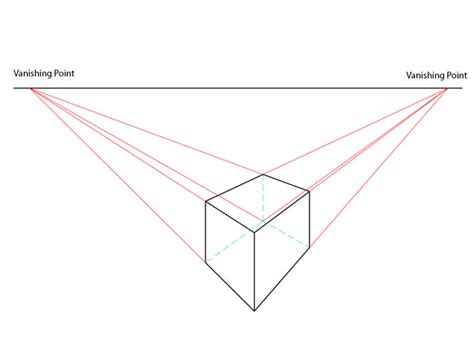 Projective Geometry Brilliant Math And Science Wiki