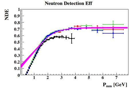 Error Band From Fitting Using Tmultigraph Root Root Forum