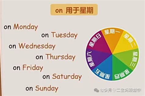 小学英语语法：介词之时间类介词in、on、at 知乎
