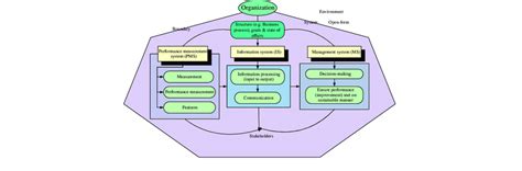 System Approach Theory