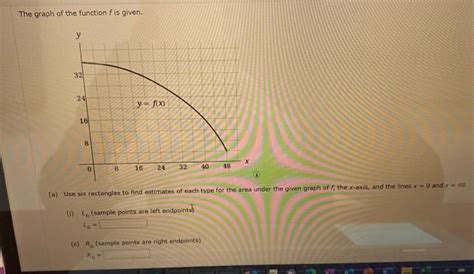 Solved The Graph Of The Function F Is Given A Use Six
